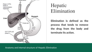 Hepatic and Renal Clearance.pptx