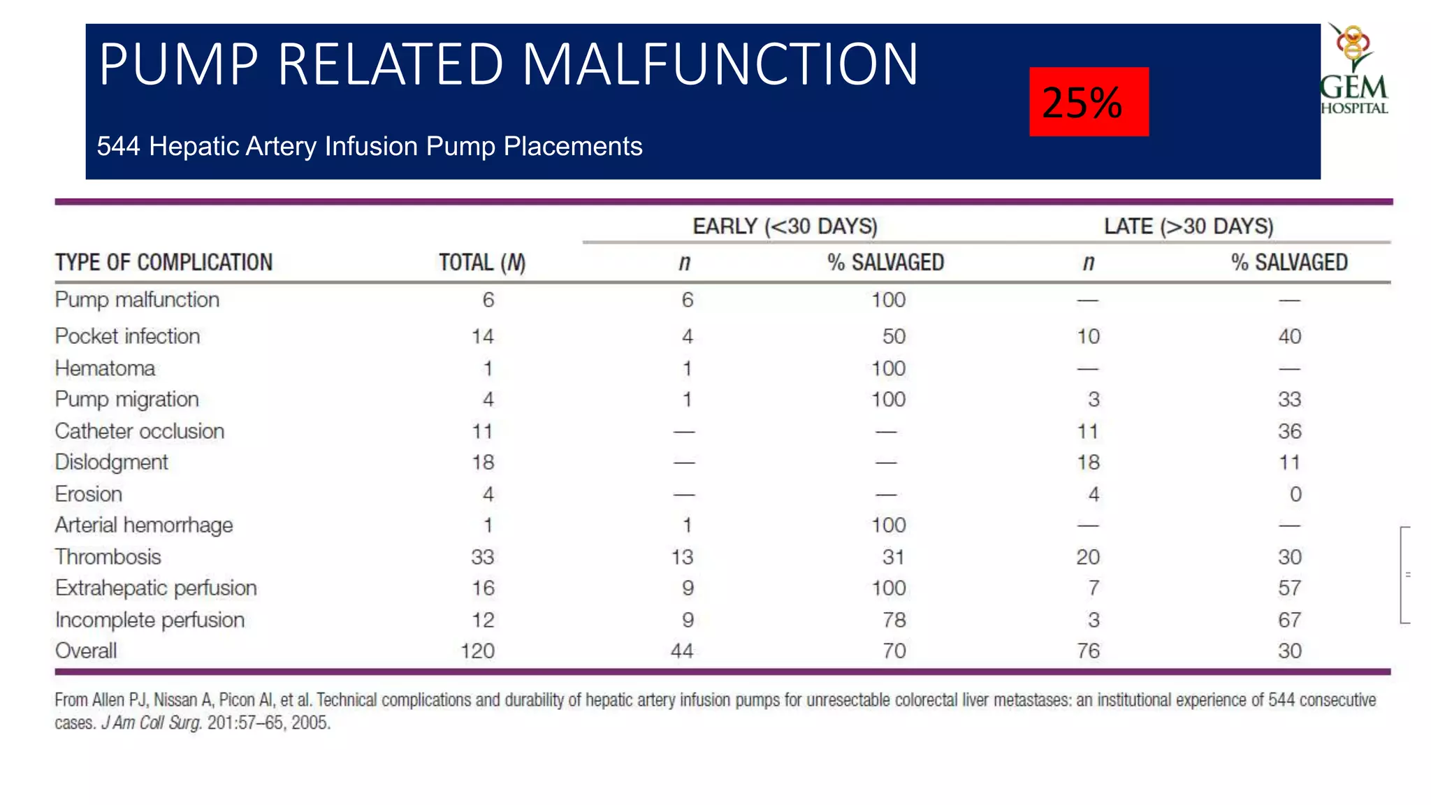 HEPATIC ARTERIAL INFUSION PUMP CHEMOTHERAPY IN HCC AND IHCC.pptx