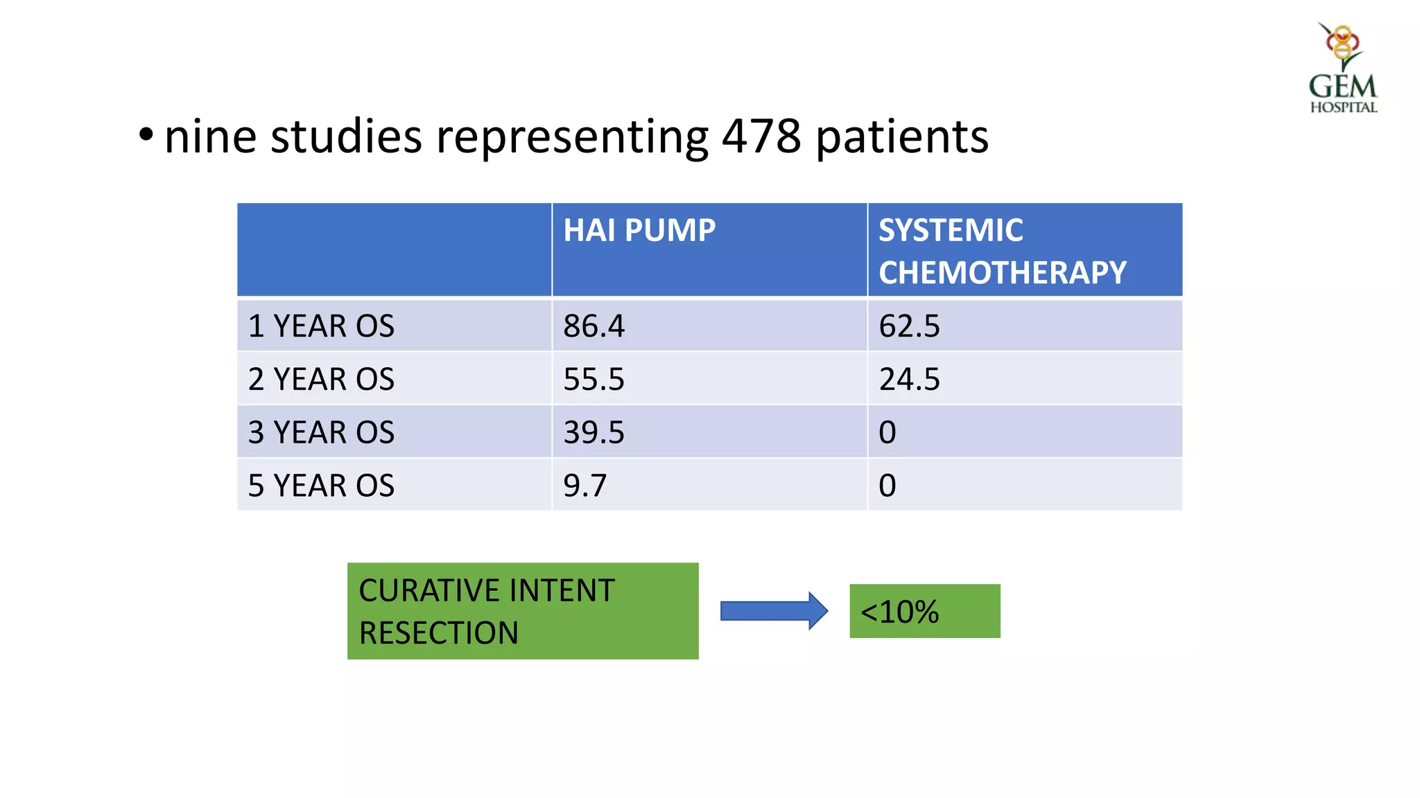 HEPATIC ARTERIAL INFUSION PUMP CHEMOTHERAPY IN HCC AND IHCC.pptx