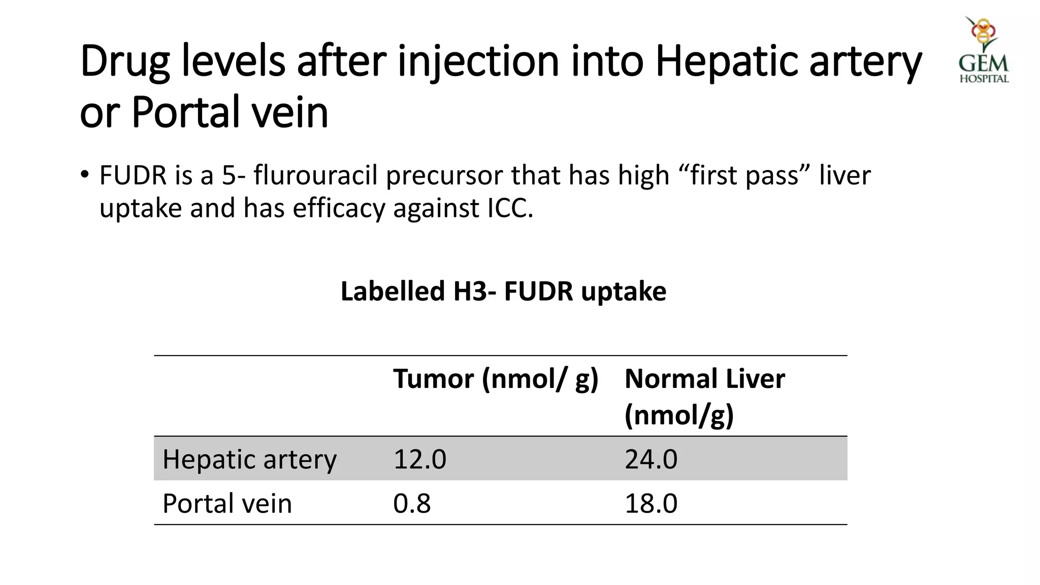HEPATIC ARTERIAL INFUSION PUMP CHEMOTHERAPY IN HCC AND IHCC.pptx