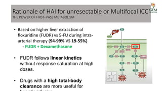 HEPATIC ARTERIAL INFUSION PUMP CHEMOTHERAPY IN HCC AND IHCC.pptx