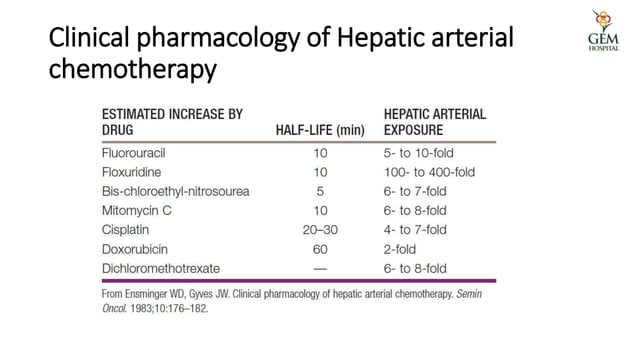 HEPATIC ARTERIAL INFUSION PUMP CHEMOTHERAPY IN HCC AND IHCC.pptx