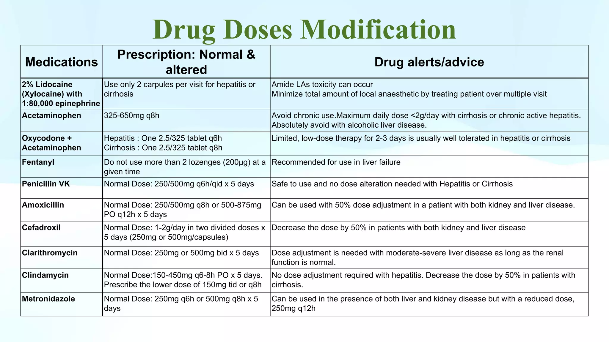 Hepatic Considerations In Oral Surgery .pptx