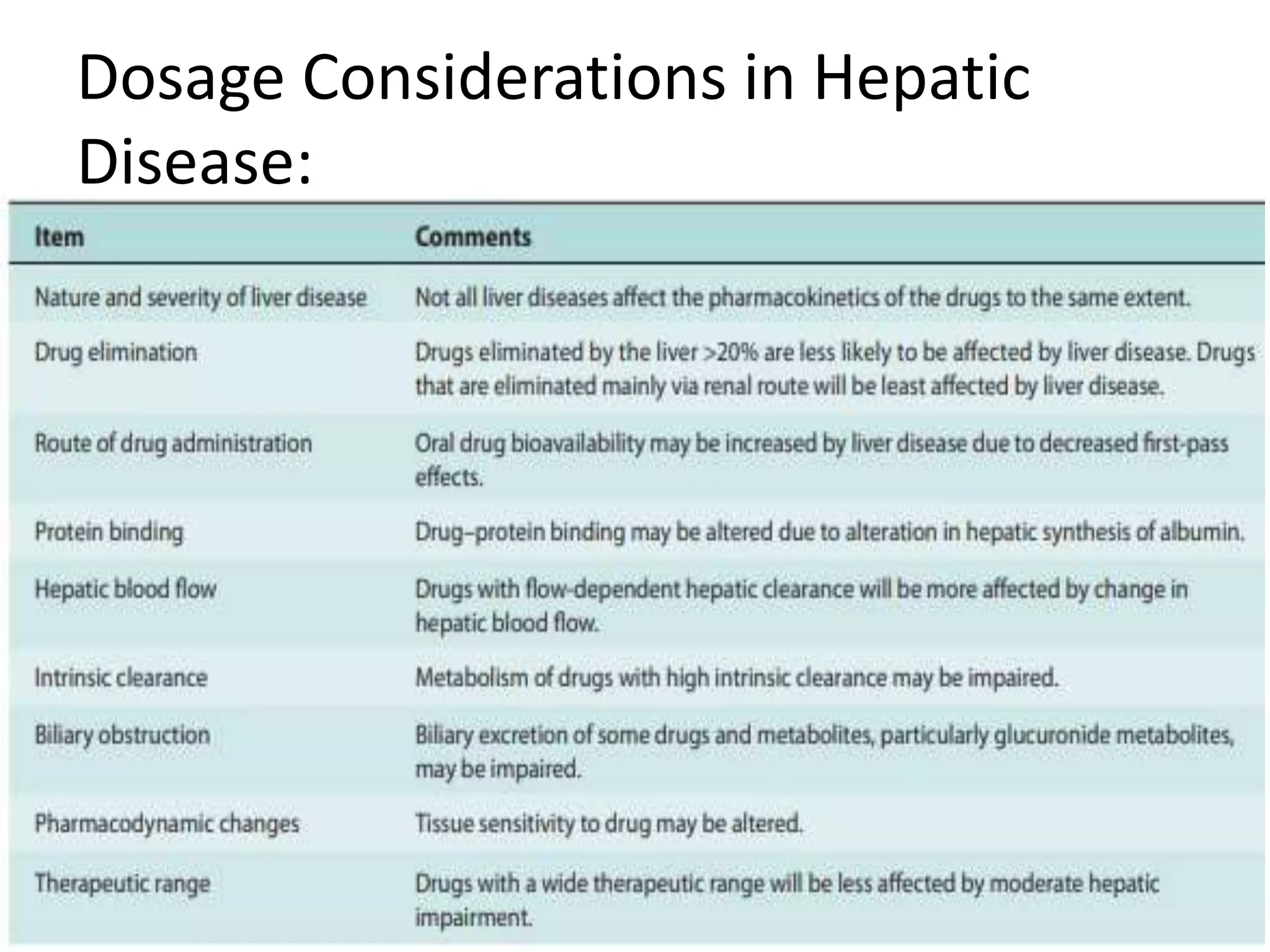 Hepatic Disease Pptx