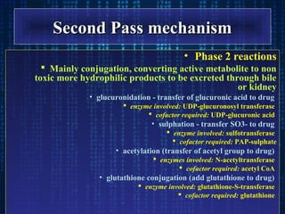 Hepatic effects of dermatological drugs | PPT