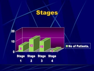 Hepatic Encephalopathy | PPT