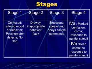 Hepatic Encephalopathy | PPT