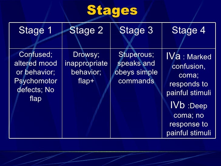 Hepatic Encephalopathy Staging