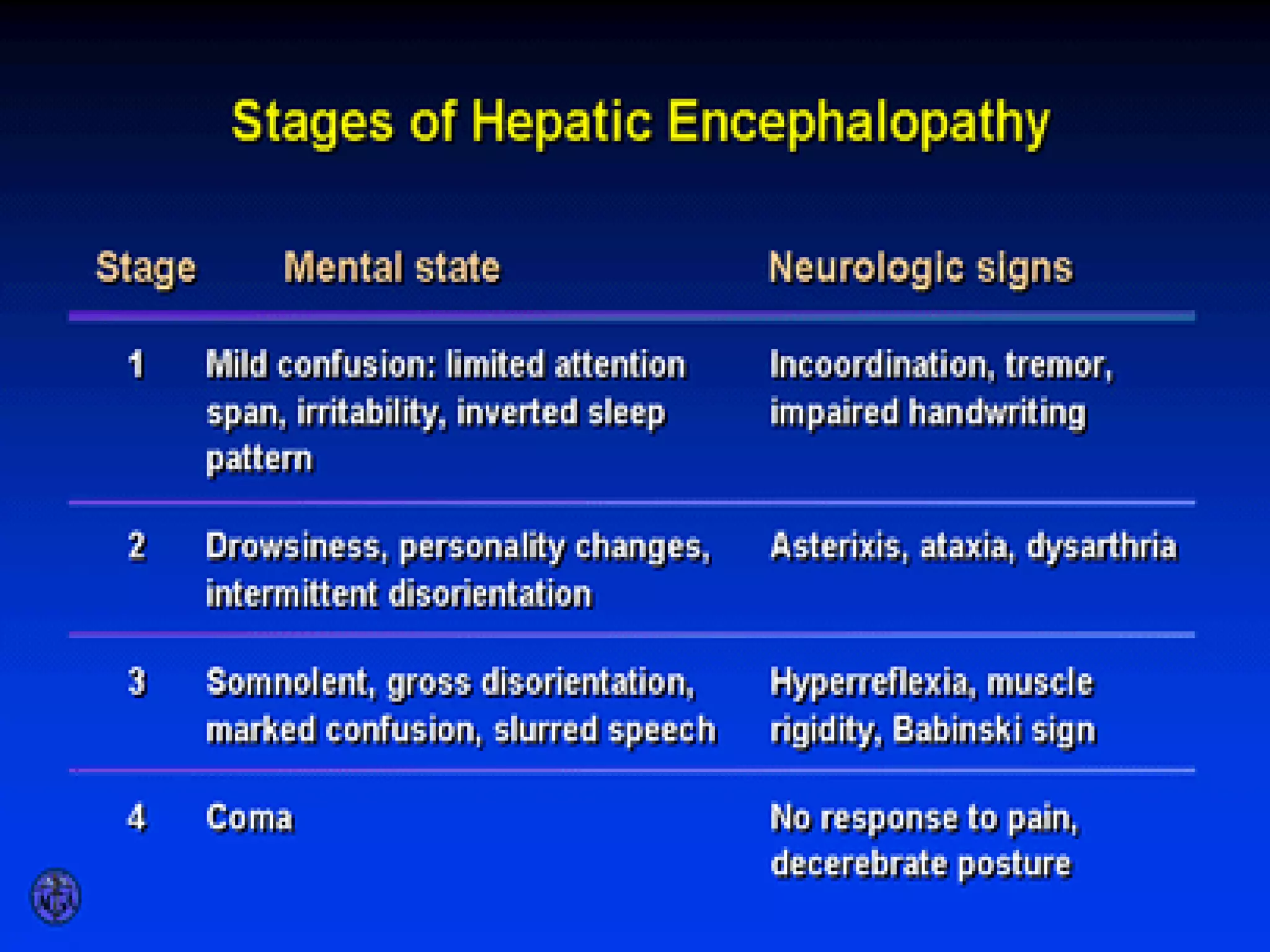 Hepatic encephalopathy, short review & update | PPT