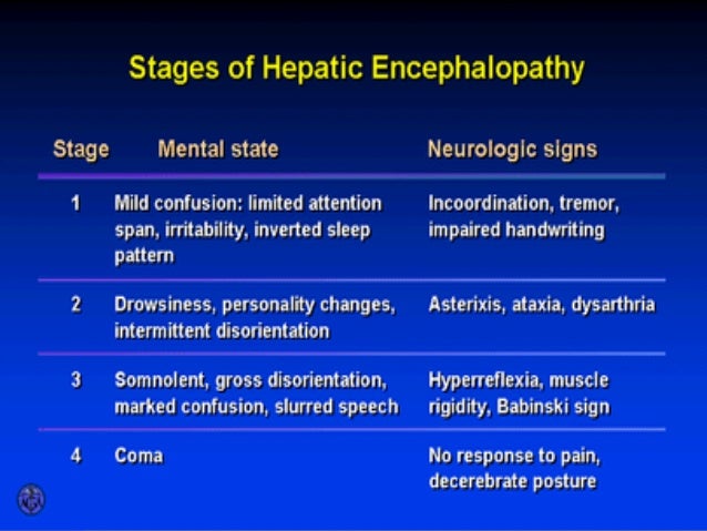 Hepatic encephalopathy, short review & update