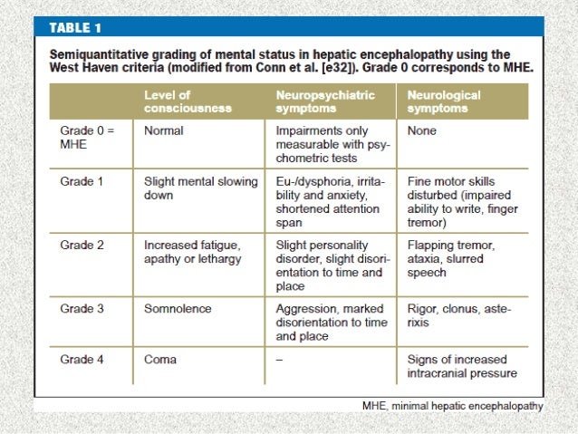Hepatic encephalopathy
