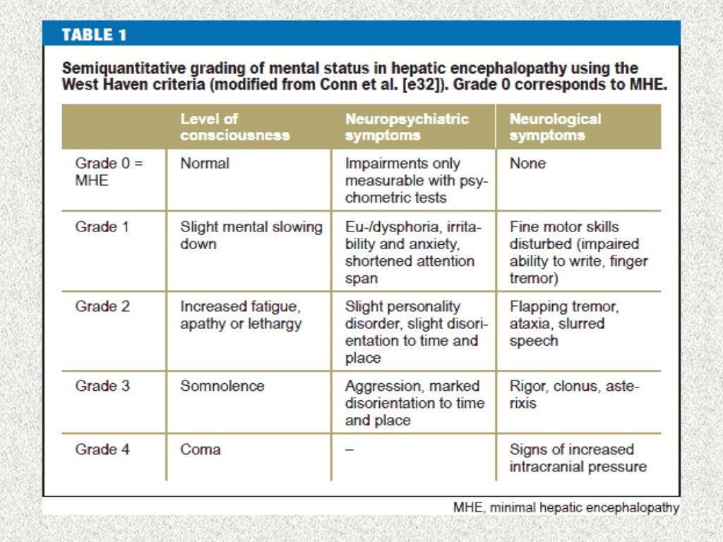 Early Sign Of Hepatic Encephalopathy