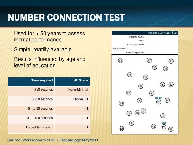 Hepatic encephalopathy