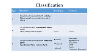 Hepatic encephalopathy | PPT