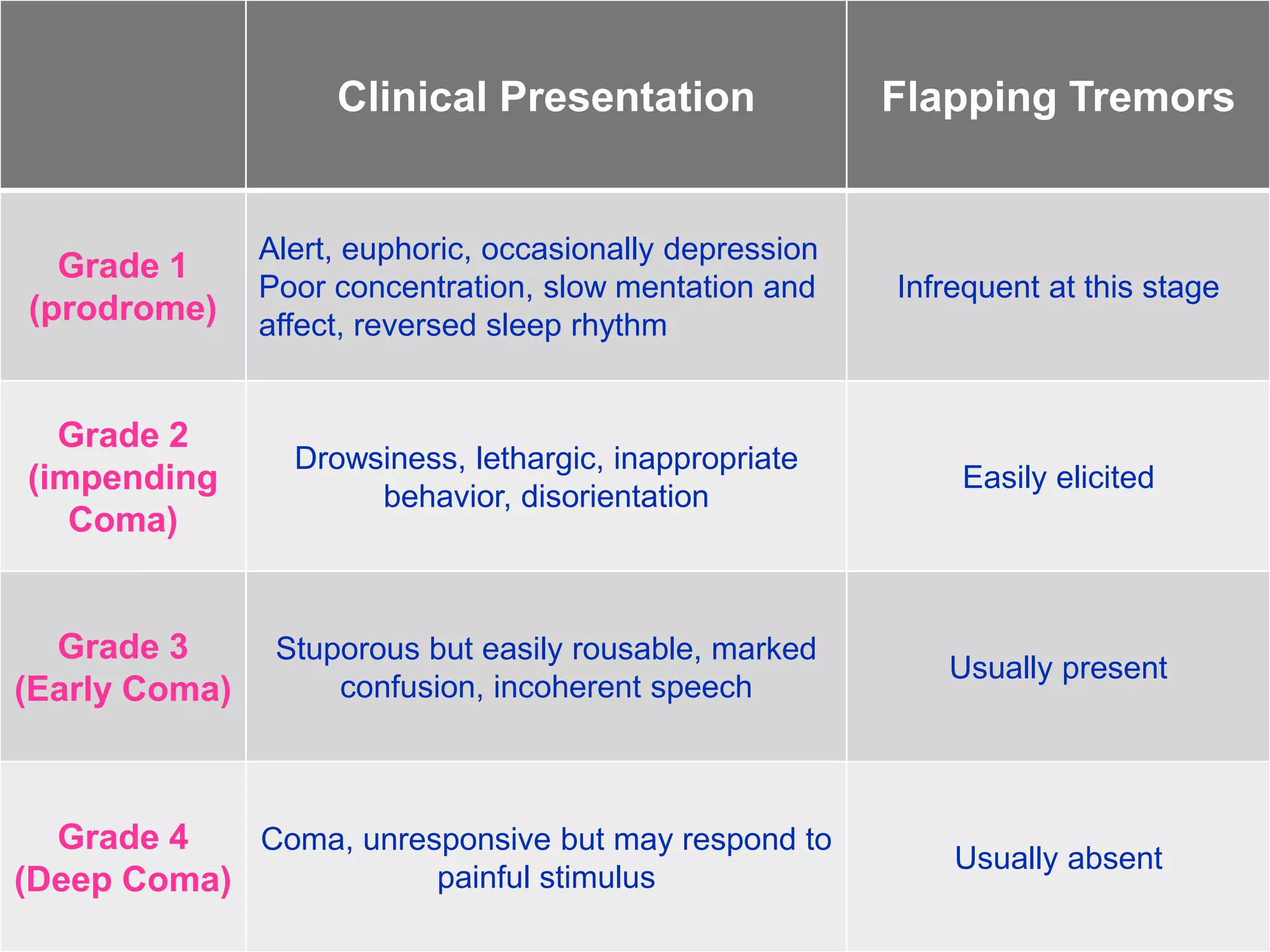 Hepatic Encephalopathy.ppt