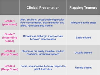 Hepatic Encephalopathy.ppt | Brain and Nervous System Disorders ...