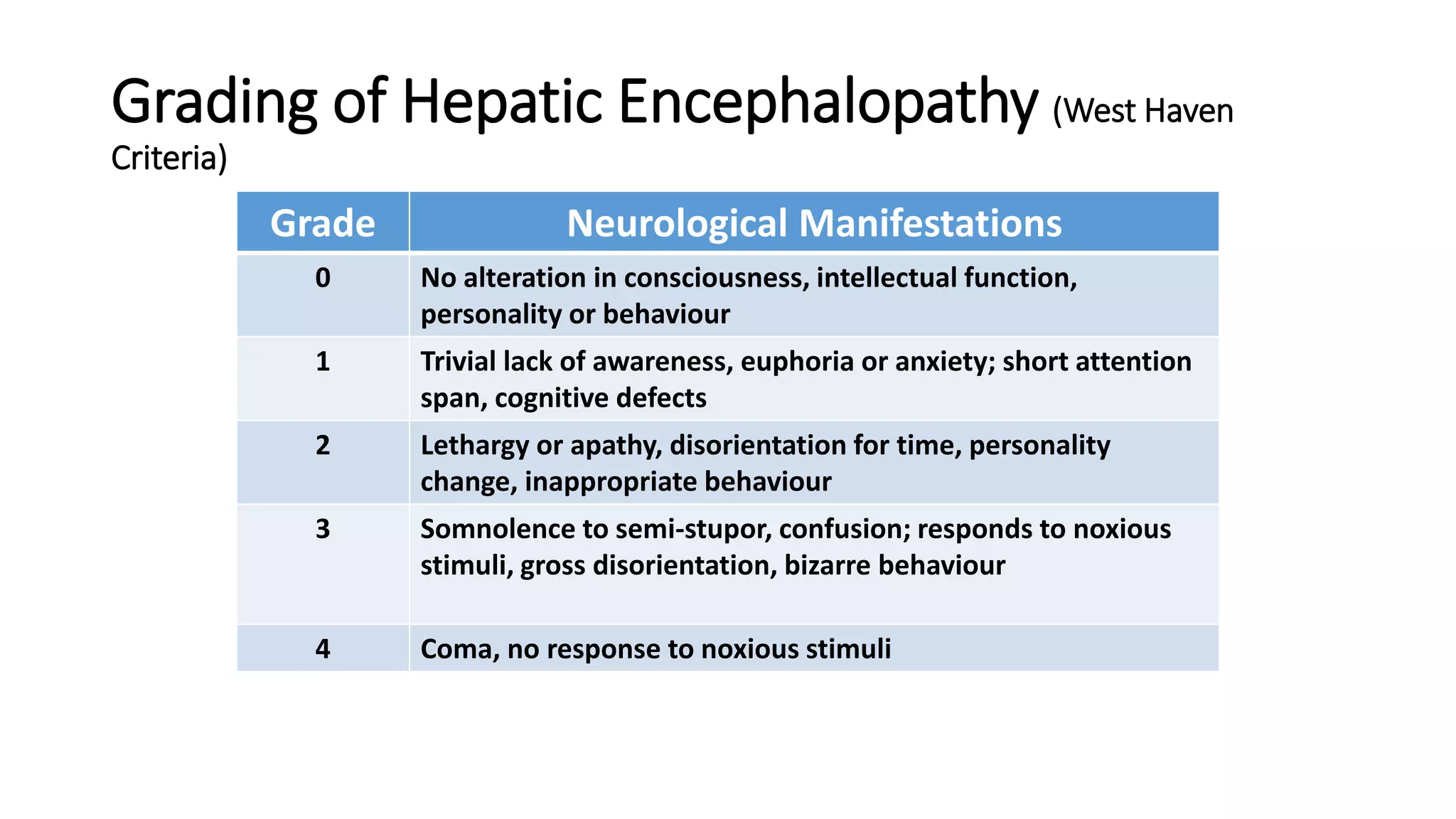HEPATIC ENCEPHALOPATHY | PPTX