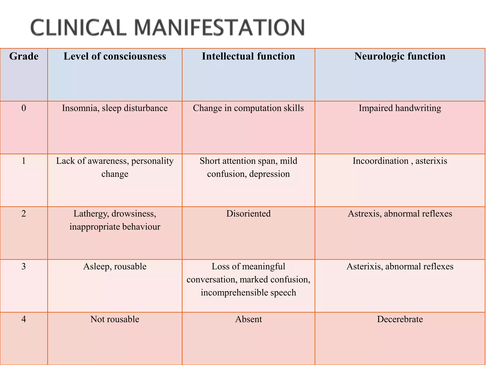 HEPATIC ENCEPHALOPATHY.pptx