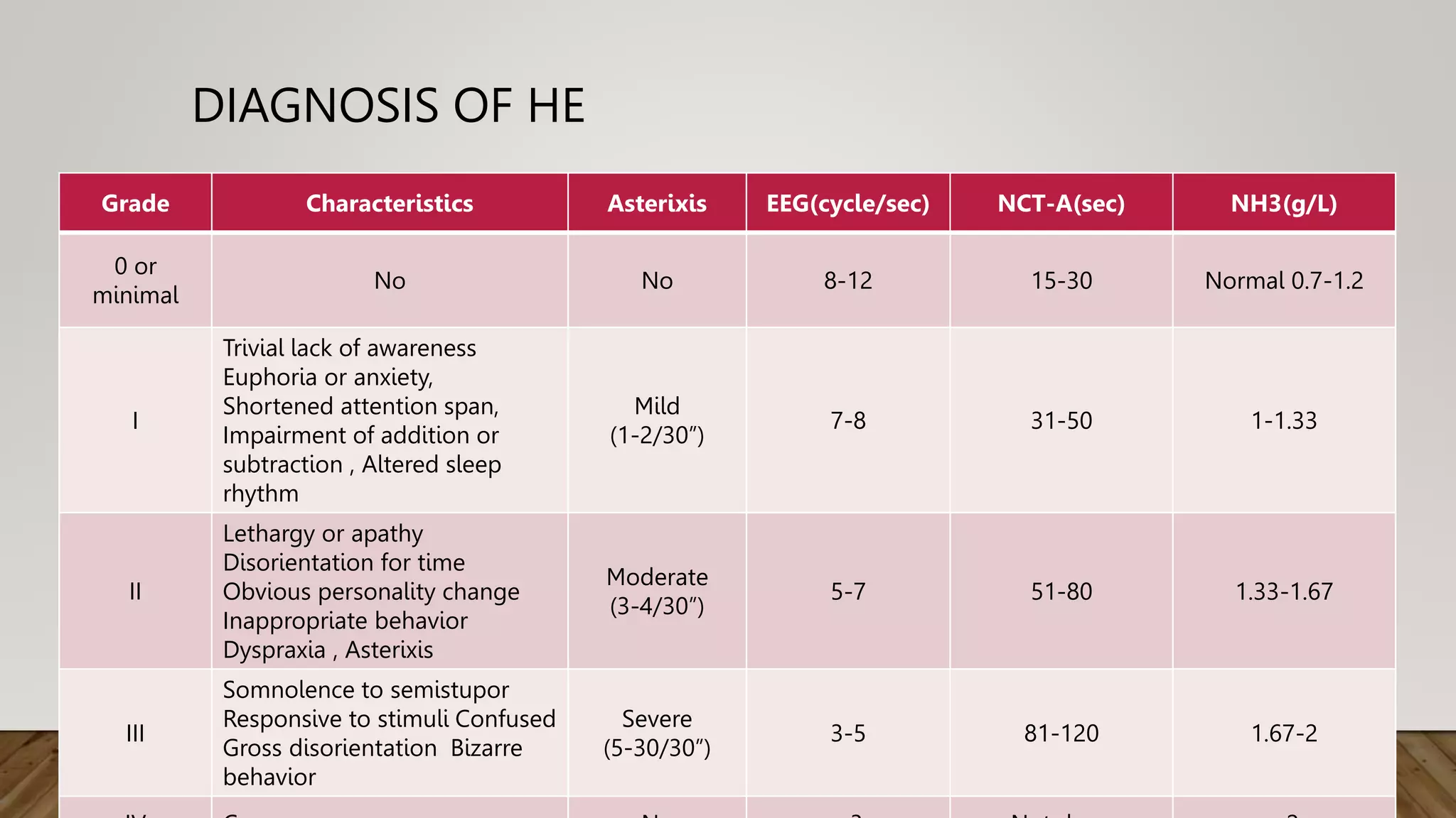 Hepatic encephalopathy-28-Sep-2023.pptx