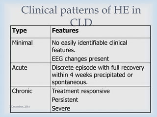 Hepatic encephalopathy 2012 presentation | PPTX