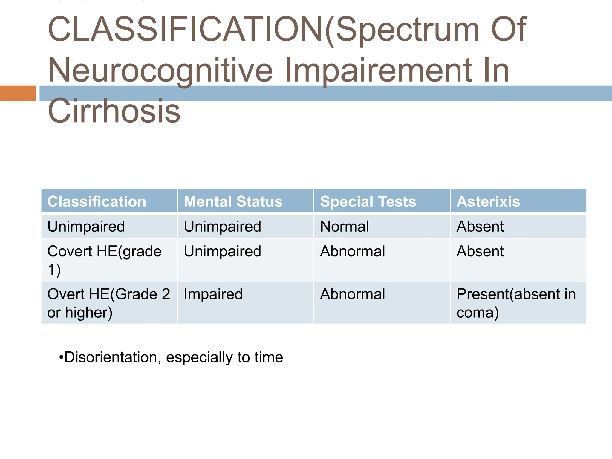 HEPATIC ENCEPHALOPATHY AND HEPATORENAL SYNDROME- DIAGNOSIS AND ...