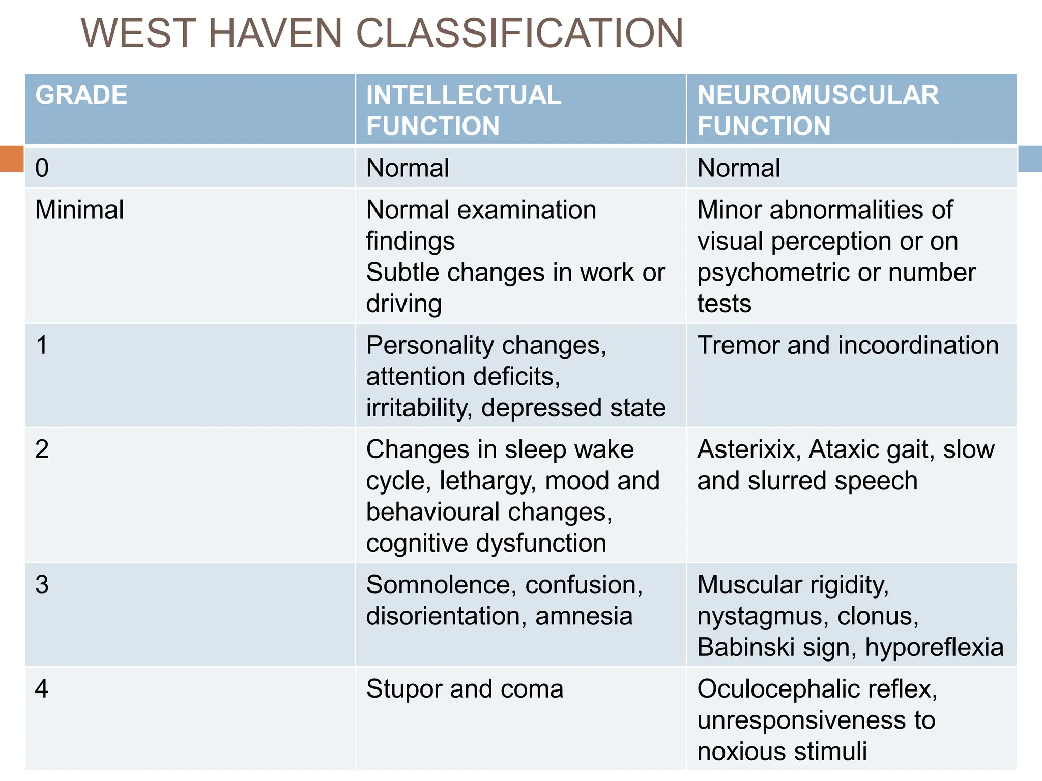 HEPATIC ENCEPHALOPATHY AND HEPATORENAL SYNDROME- DIAGNOSIS AND ...
