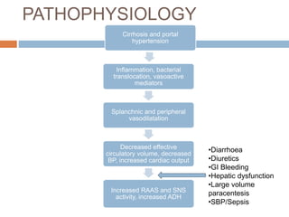 HEPATIC ENCEPHALOPATHY AND HEPATORENAL SYNDROME- DIAGNOSIS AND ...