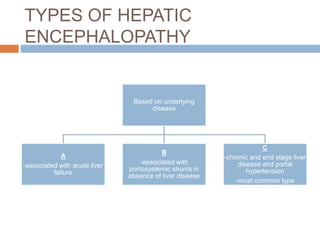 HEPATIC ENCEPHALOPATHY AND HEPATORENAL SYNDROME- DIAGNOSIS AND ...