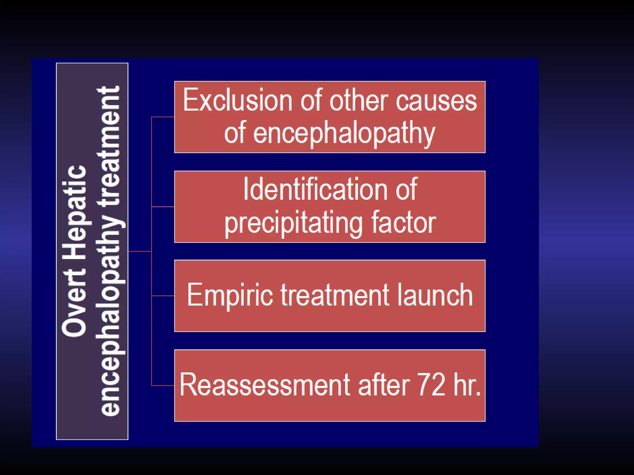 Hepatic Encephalopathy -Pathophysiology,Evaluation And Management | PPT