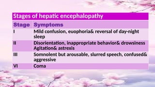 hepatic failure.pptx hepatic encephalopathy | PPT