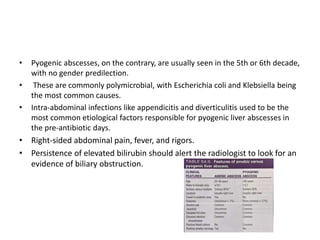 hepatic infections and inflammatory lesions VP (1).pptx