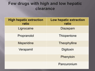 Hepatic physiology & liver function tests | PPTX