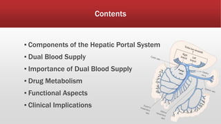 Hepatic Portal System by Dawood Ahmad.pdf