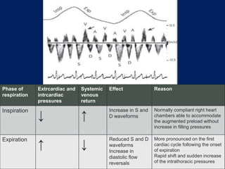 Hepatic veins - The Doppler interrogation | PPTX