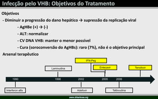Hepatites Virais Aspectos Básicos e de Diagnóstico | PPTX