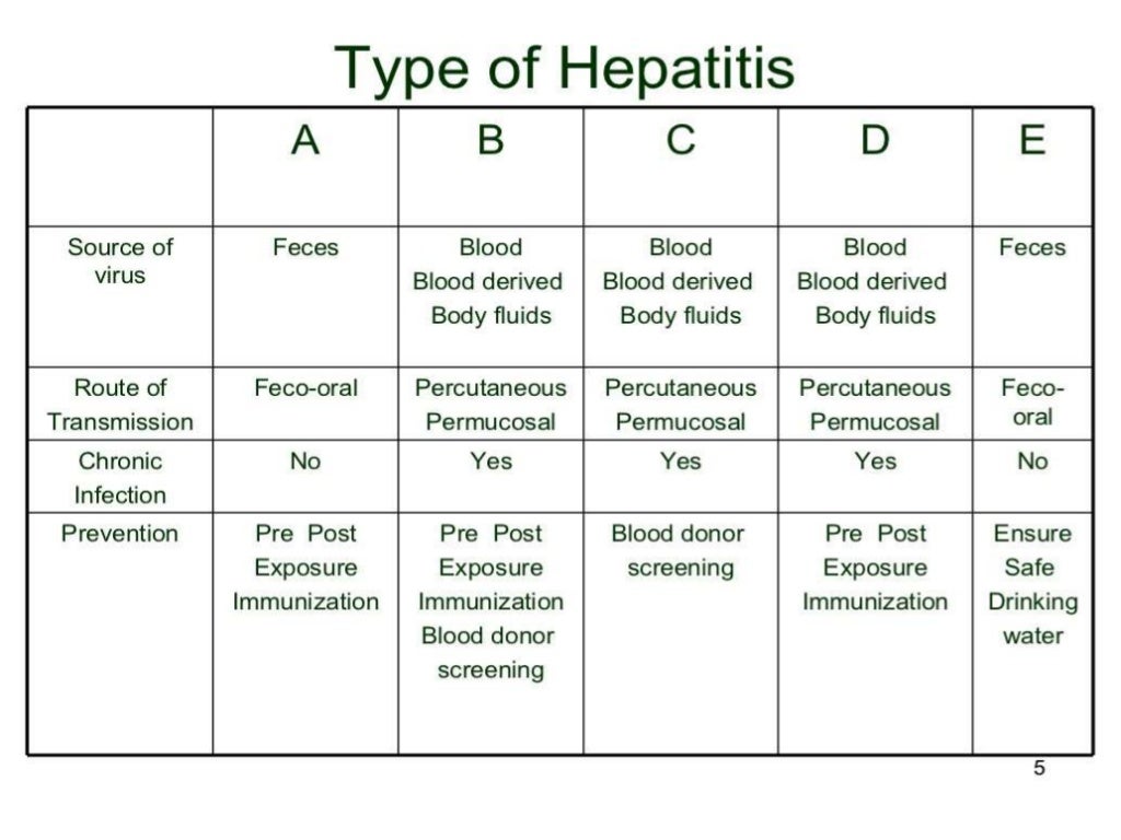 hepatitis