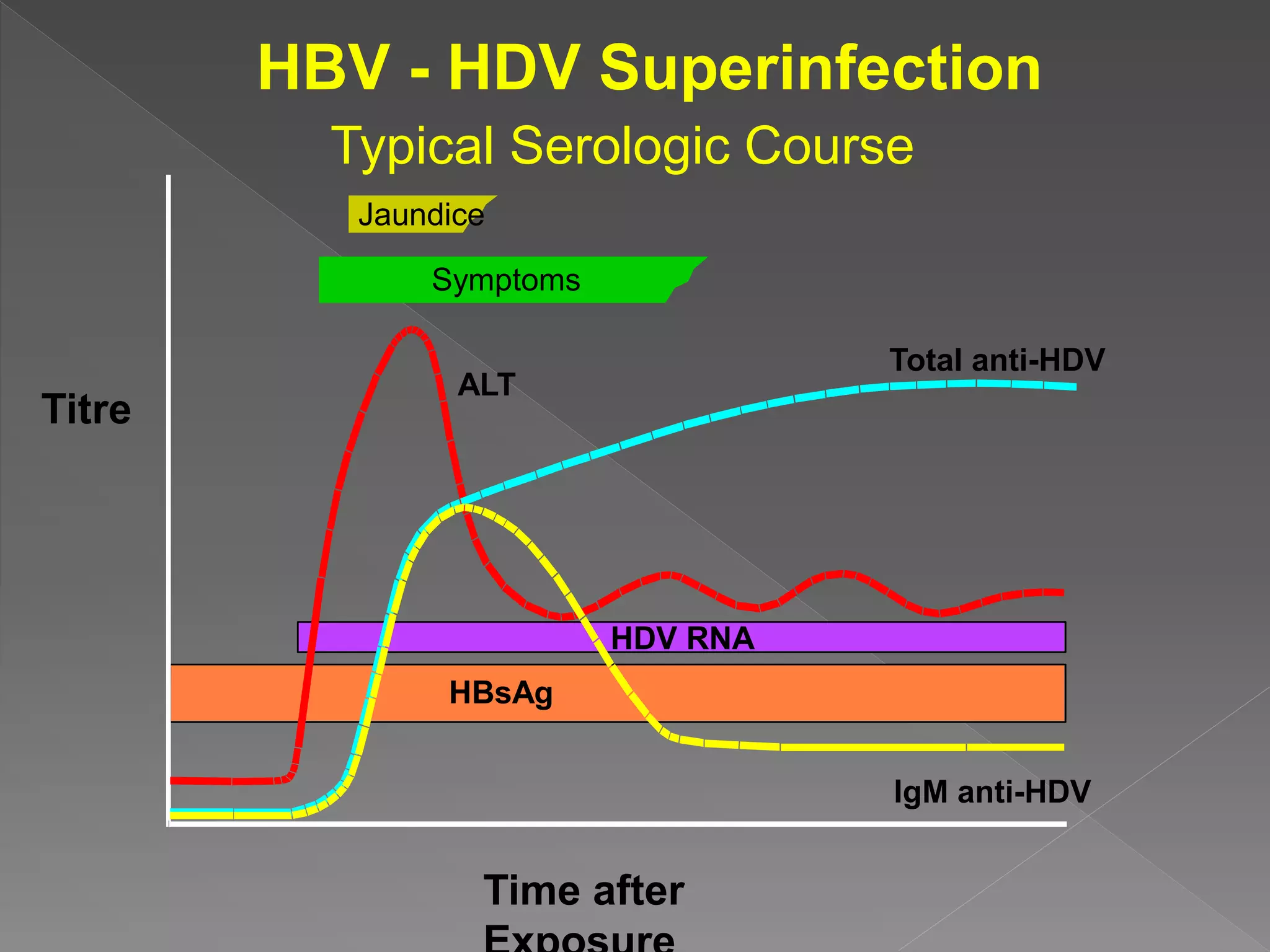 Hepatitis A-E | PPTX