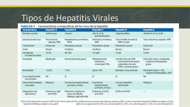 Hepatitis
