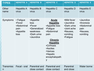 Hepatitis | PPTX