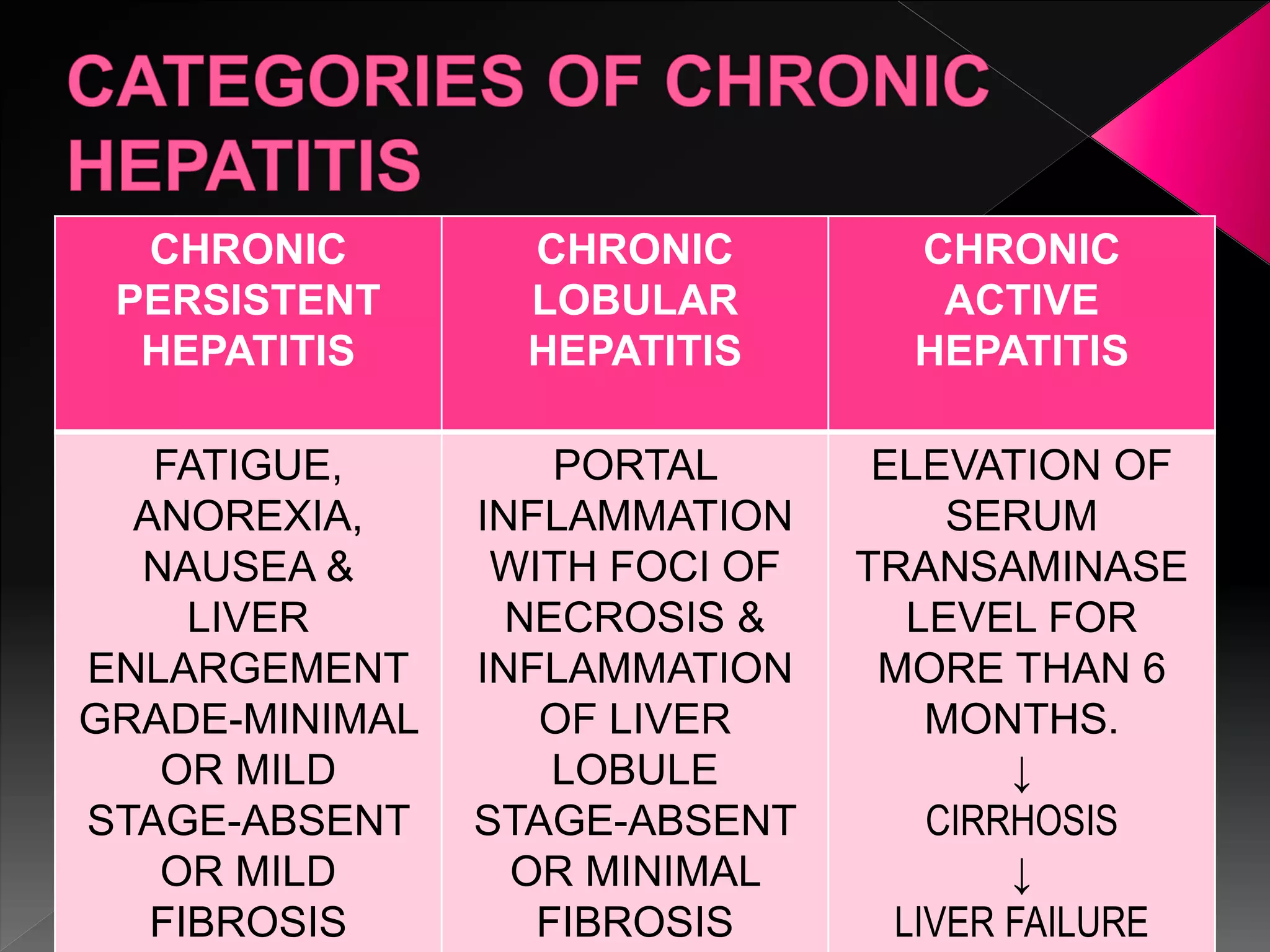 Hepatitis | PPTX