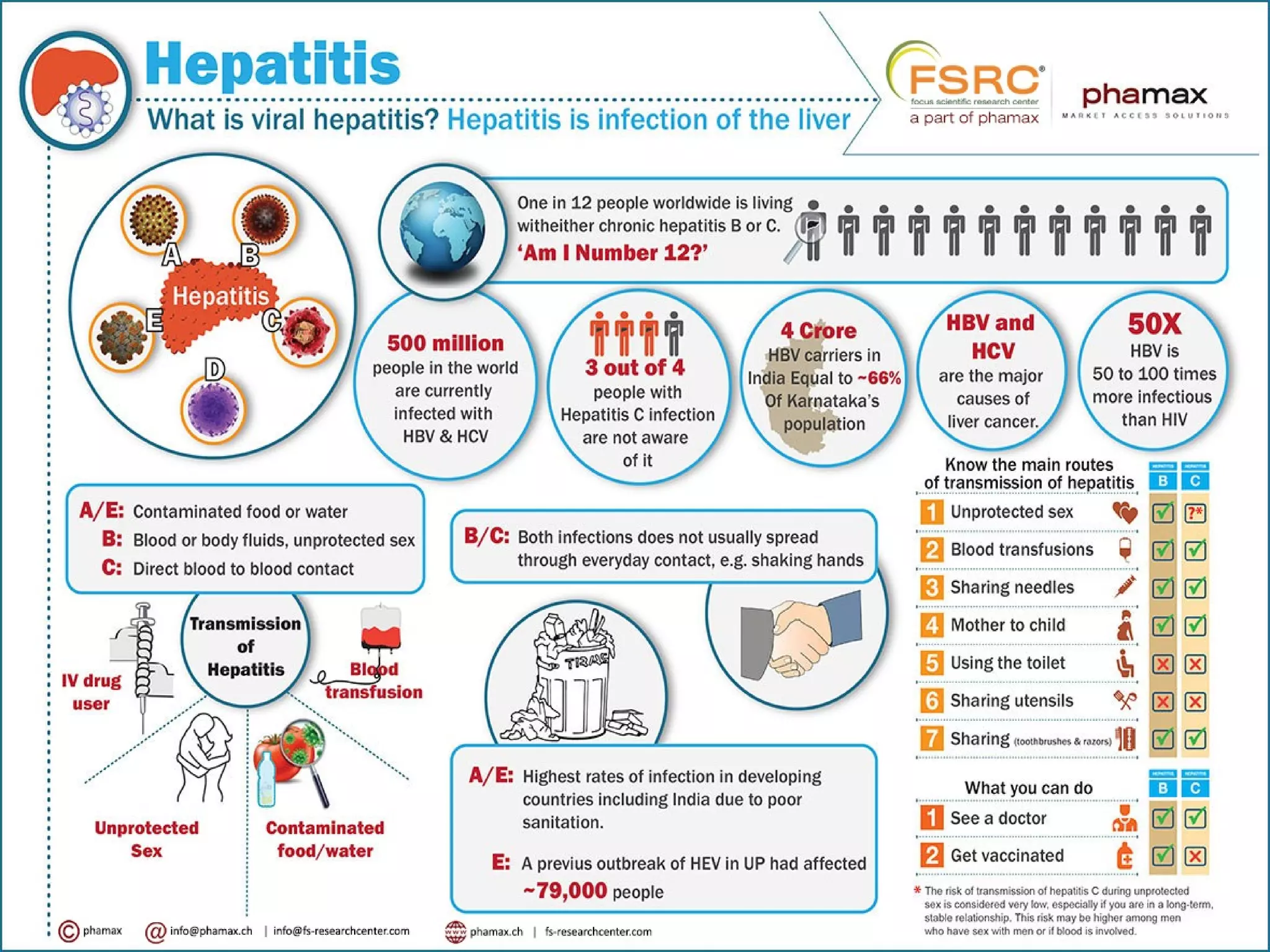 Hepatitis | PPT