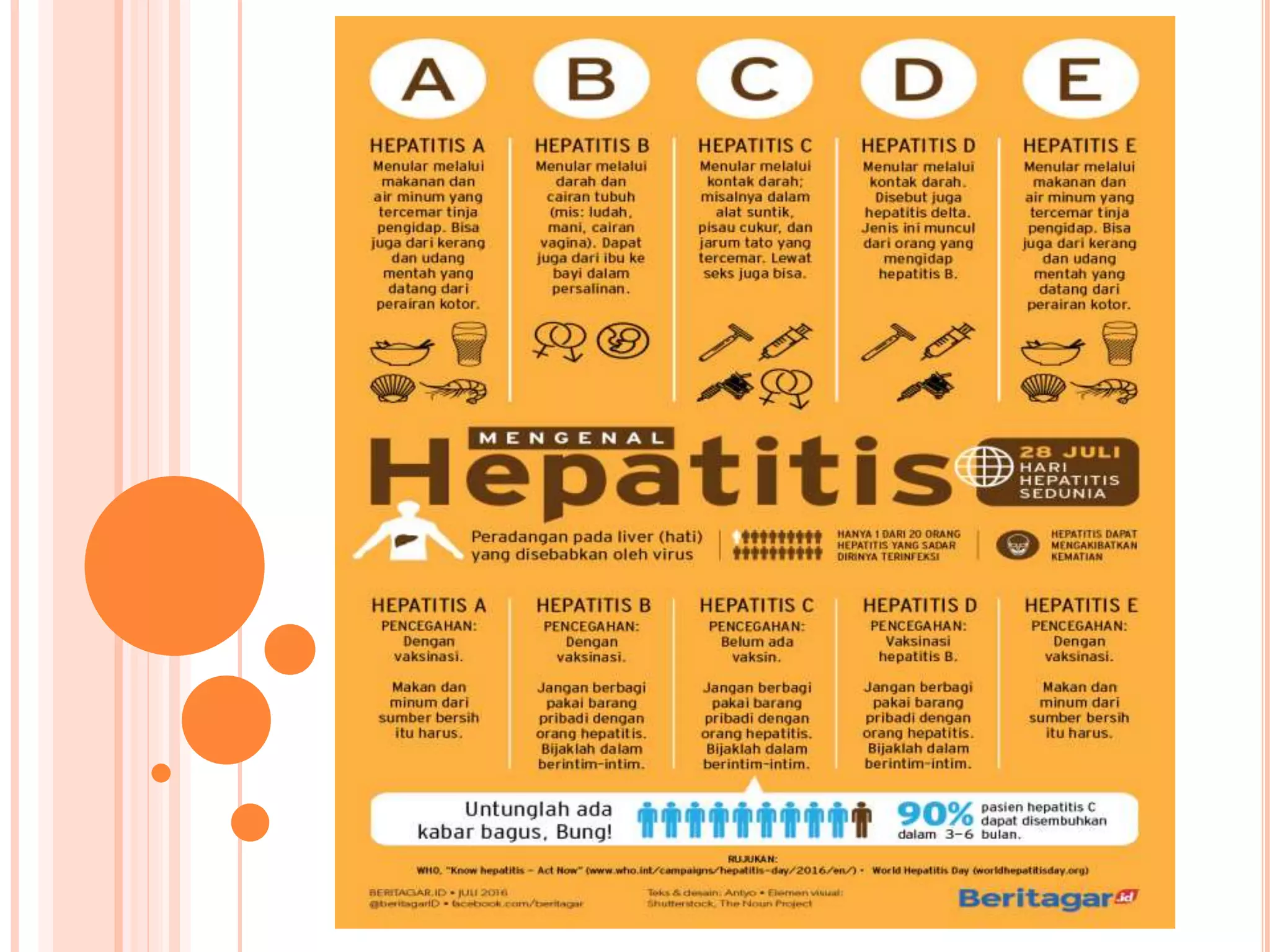 Power Point Hepatitis | PPTX
