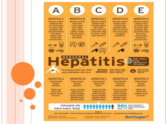 Power Point Hepatitis | PPTX