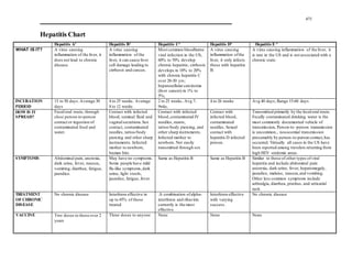 Hepatitis I.S.M CENTRAL CAMPUS | PPT