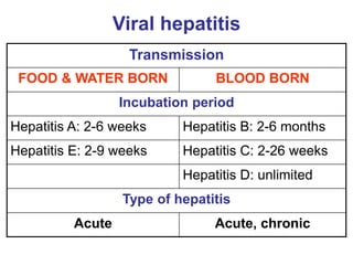HEPATITIS.ppt