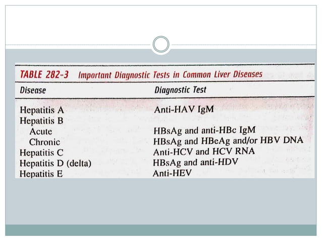 Viral Hepatitis disease pathogenesis hbsag | PPTX | Infectious Diseases ...