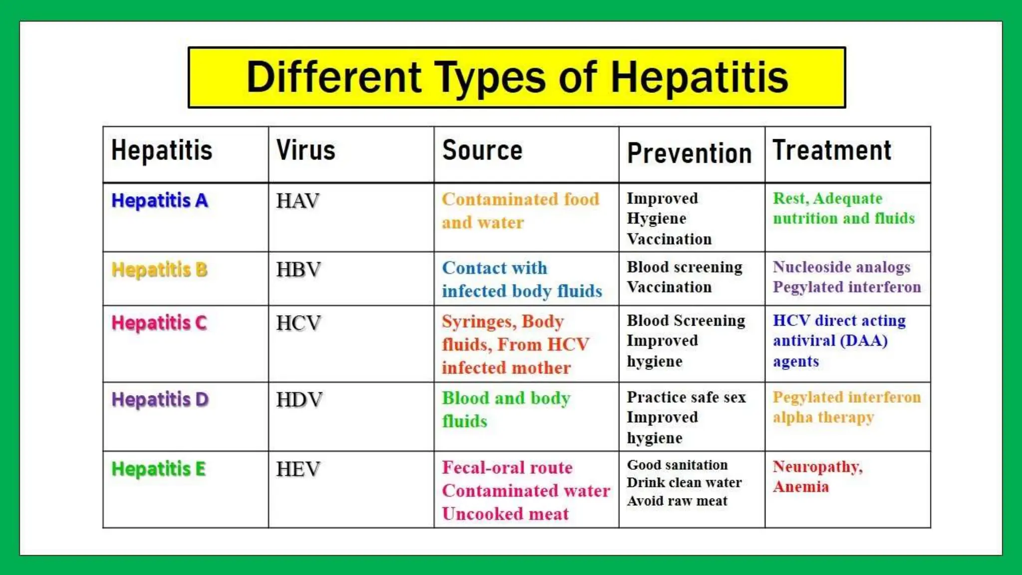 Hepatitis is inflammation of the liver. It can be caused by viruses ...