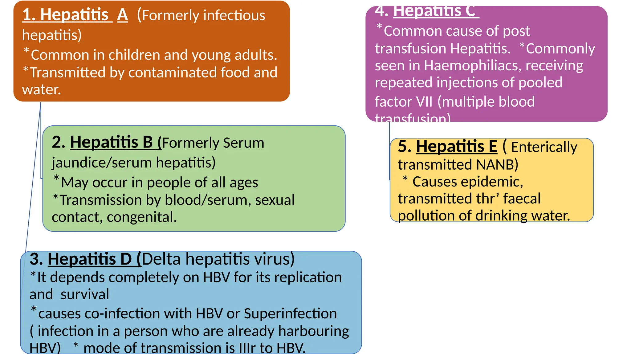 HEPATITIS.pptx microbiology ppt highly recommend | PPTX