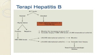 PPT TENTANG PENYAKIT HEPATITIS.pptx
