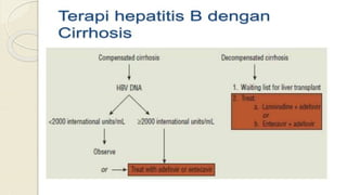 PPT LENGKAP TENTANG PENYAKIT HEPATITIS B.pptx